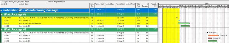 Primavera P6 Progress Spotlight: lights, camera, action SPOT ON