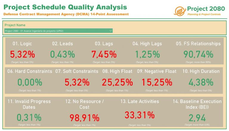 ᐅ Connect Primavera P6 to POWER BI 2023